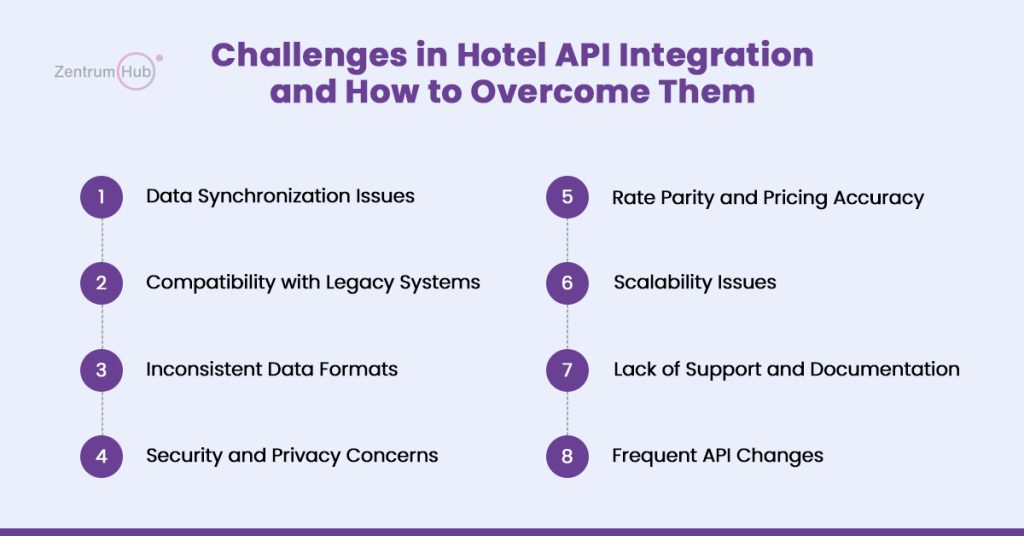 Top 8 Hotel API Integration Challenges & How to Solve Them